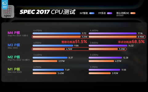 Ishell – 结合 AI 的 SSH 管理工具，支持 SFTP 及跨平台（Windows/macOS/Linux） - 安卓手赚网